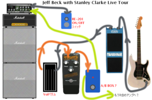 Jeff Beck 使用機材 – SMALLGARAGE