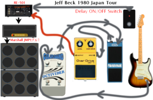 Jeff Beck 使用機材 - SMALLGARAGE