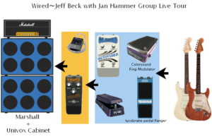 Jeff Beck 使用機材 - SMALLGARAGE